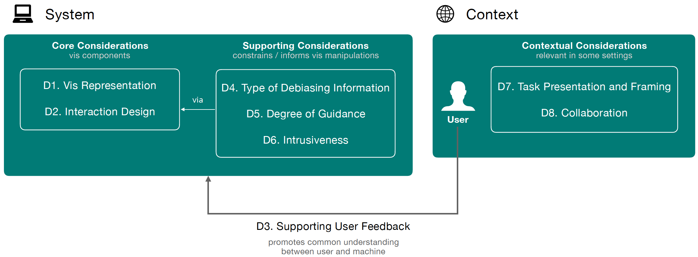 Emily Wall - Emory CS